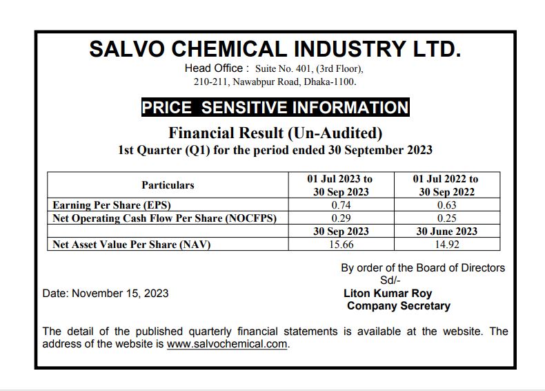 PRICE SENSITIVE INFORMATION SALVO CHEMICAL INDUSTRY LTD. – ইকোনোমিপোস্ট ...
